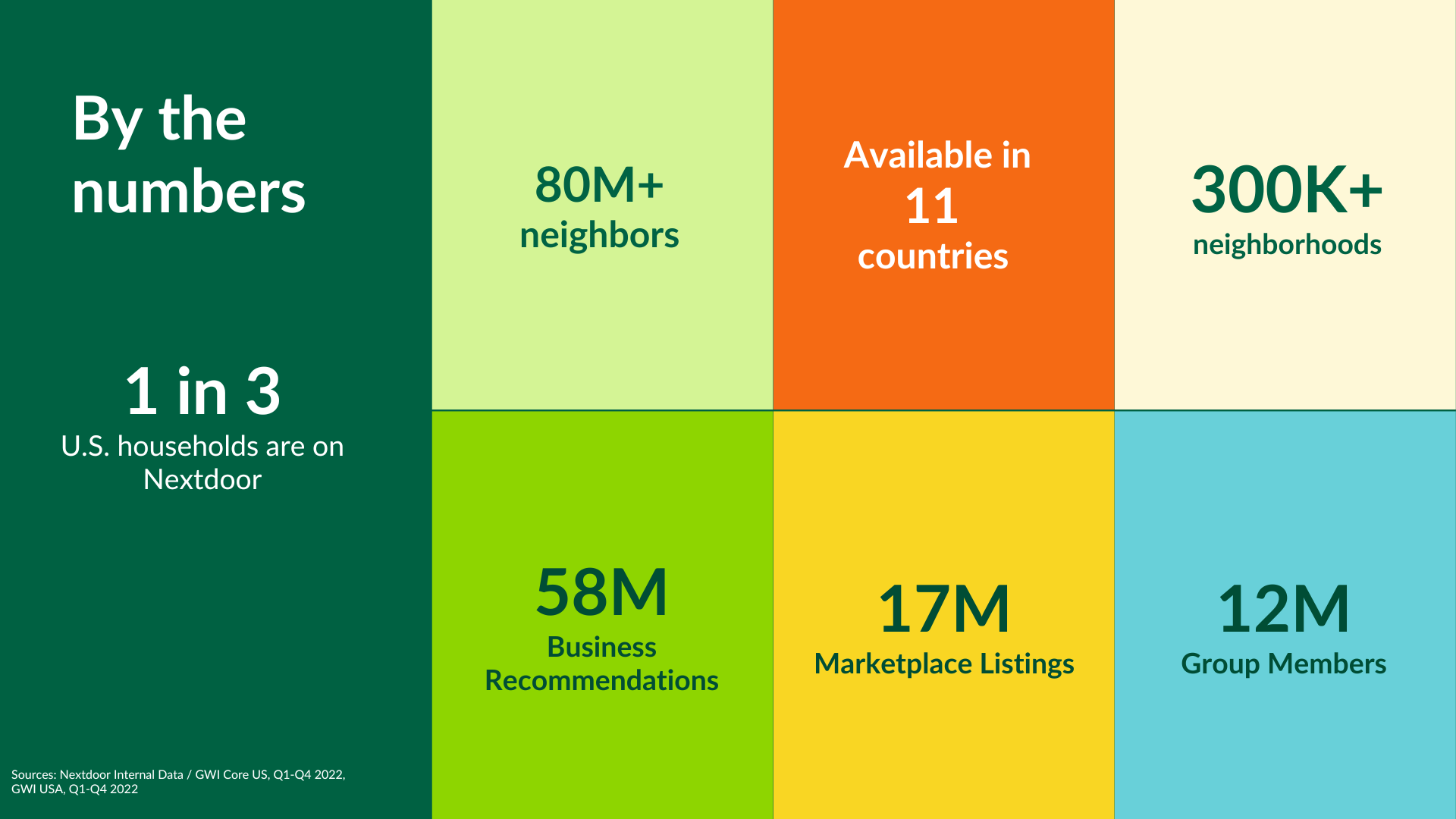Exclusive webinar: Stay connected to your community with Nextdoor + SND ...