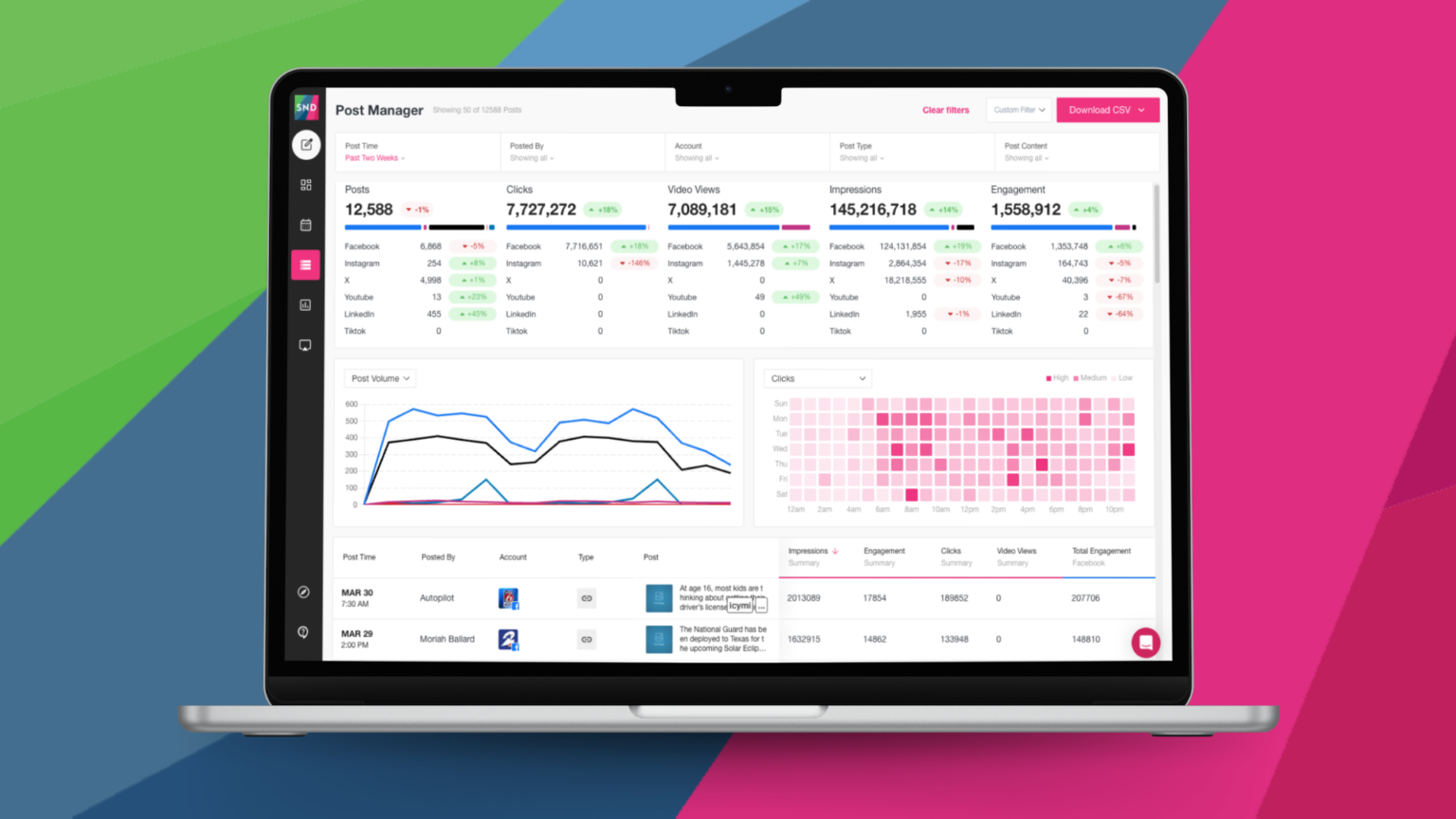 Visualize content performance in Post Manager - Social News Desk