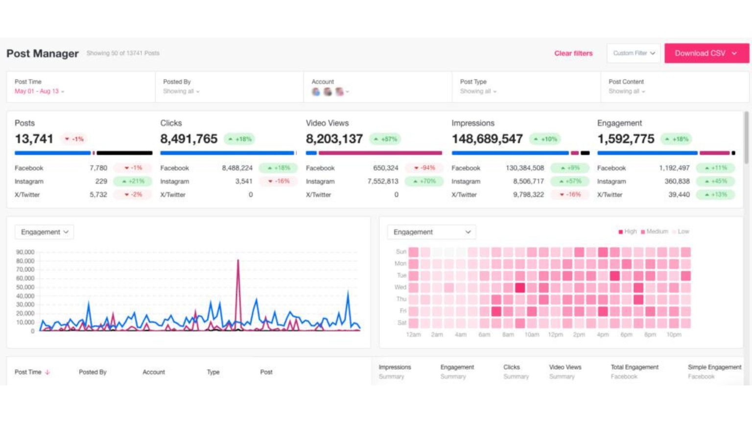 Find the perfect time to post on social media with these SND tools ...